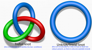 Mathematical Knots: It’s Not What You’d Expect – theGIST