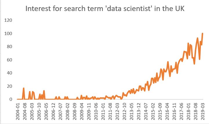 Can really *everyone* be a data scientist? – theGIST