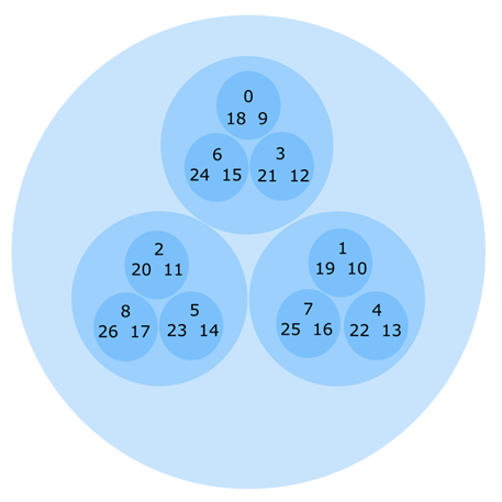 A strange world of numbers – theGIST